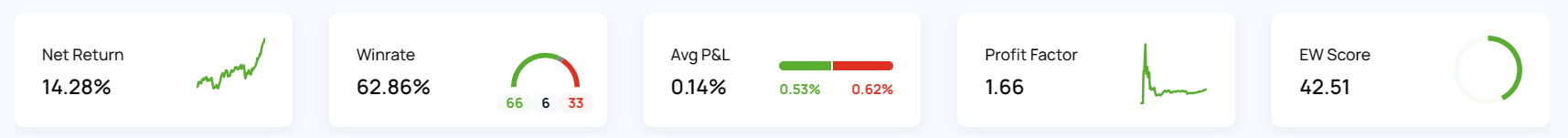 Edgewonk Trading Journal